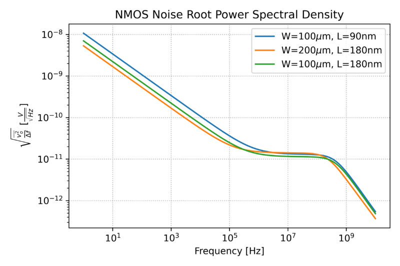File:MOS noise root spectrum.png - Microlab Classes