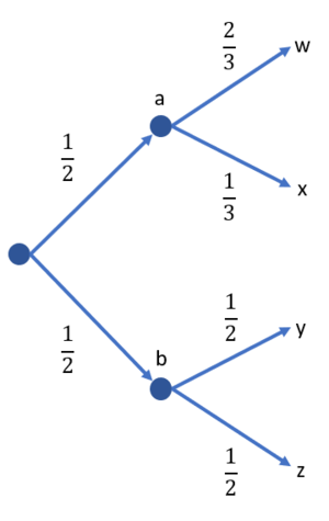 Joint entropy, conditional entropy, and mutual information - Microlab ...